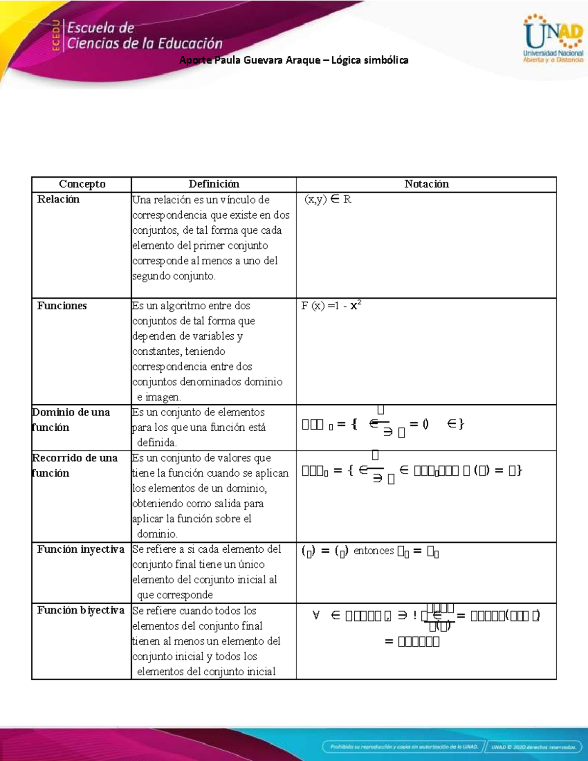 Aporte Paso 4 - Aporte Paula Guevara Araque – Lógica simbólica Concepto ...