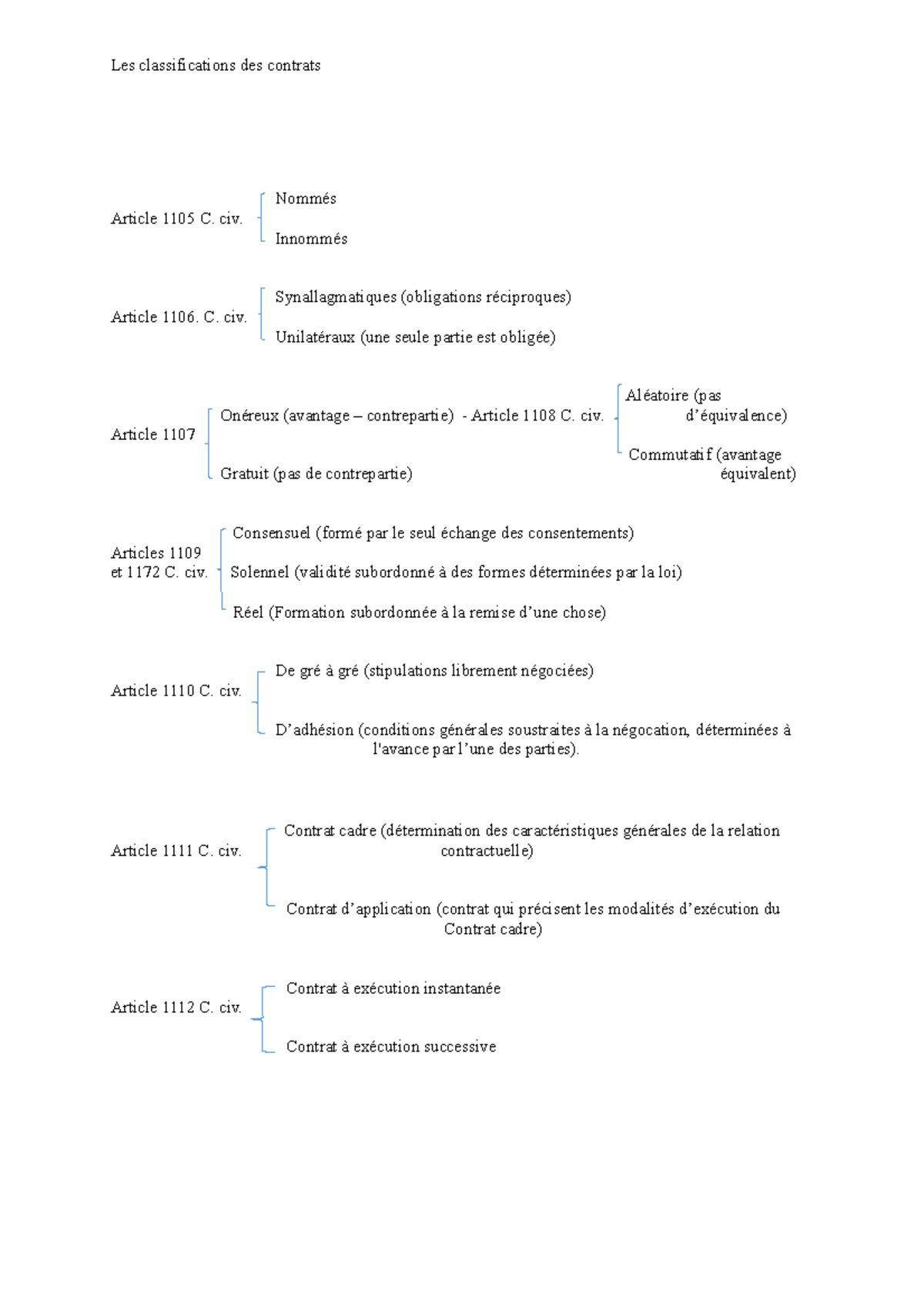 Schéma : Ensemble des classifications du contrat - Les classifications ...
