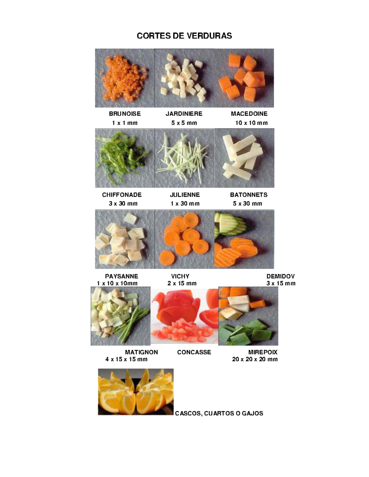 Material para clase cortes y riesgos - CORTES DE VERDURAS BRUNOISE ...