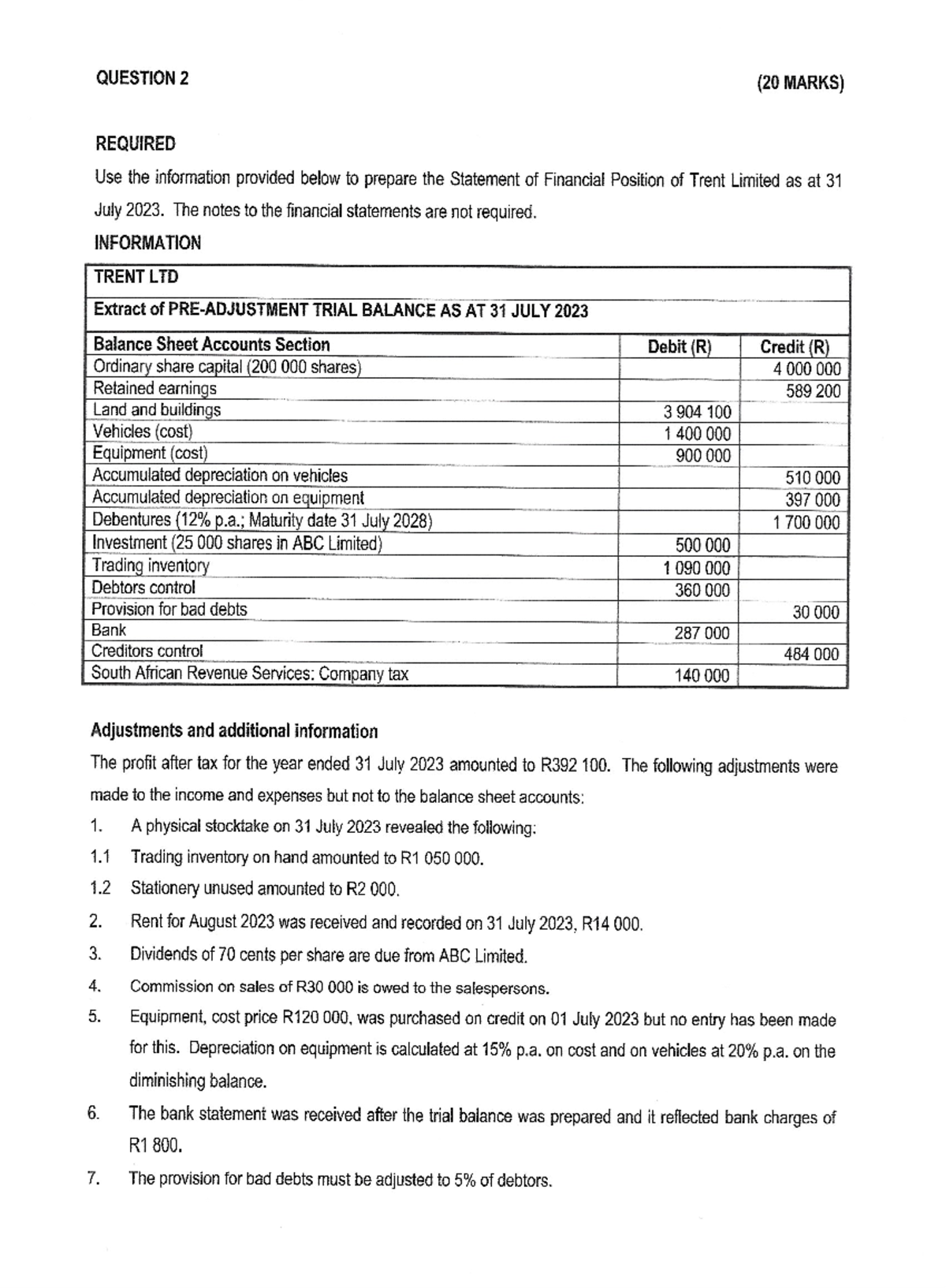 Q2 - Use information provided to prepare the statement of financial ...