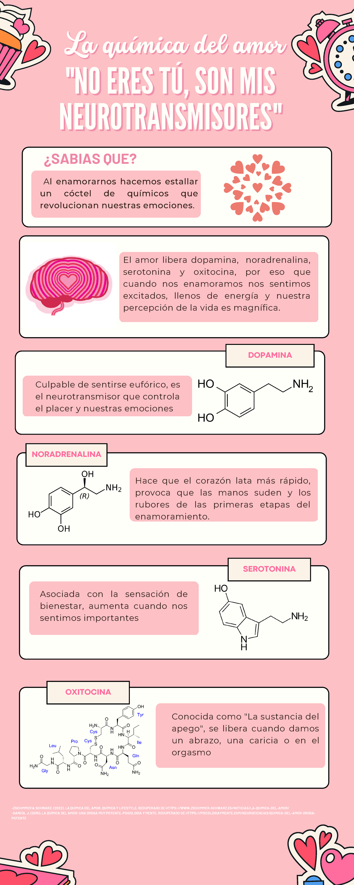 Organica infografia - DOPAMINA NORADRENALINA SEROTONINA OXITOCINA ...