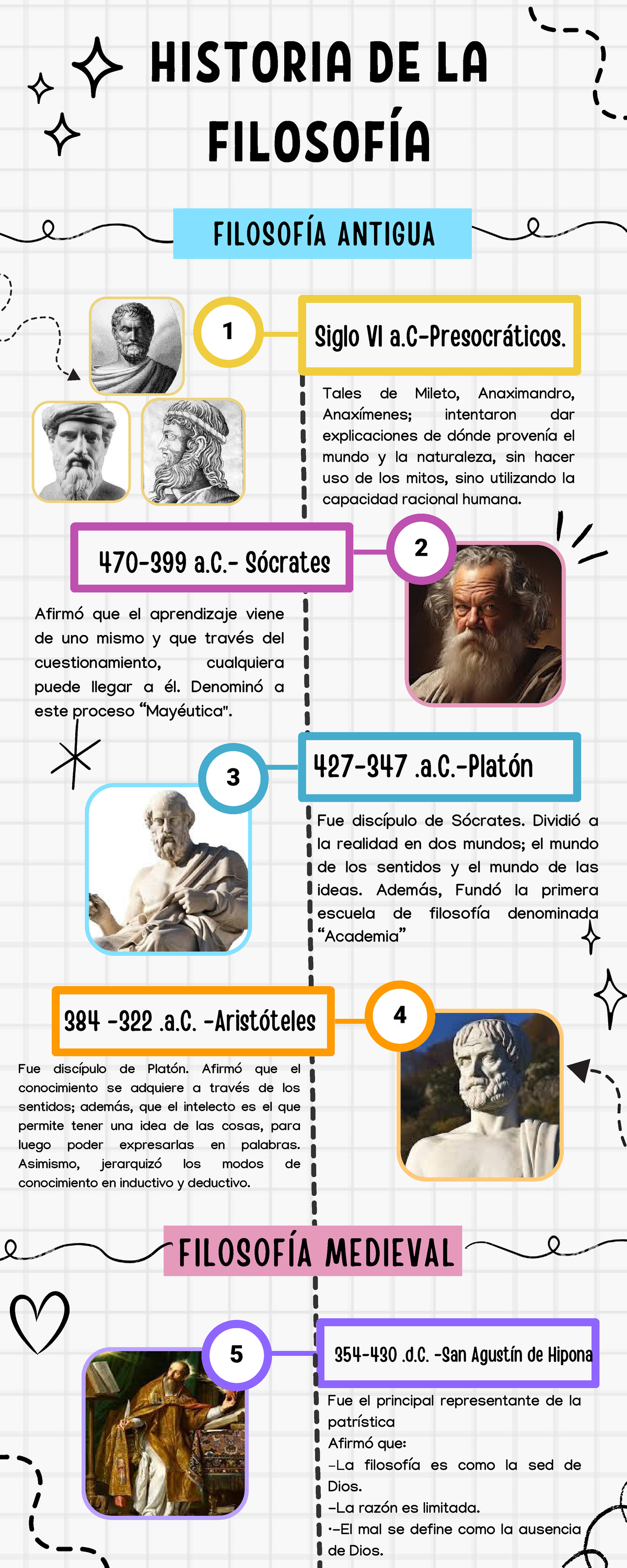 Línea de tiempo- Historia de la filosofía SEM 1, Bases - 4 3 1 5 2 ...