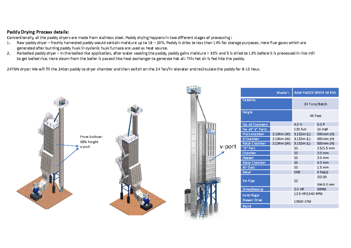 Paddy Dryer (LSU TYPE) MOC -CAN WE USE GI Instead OF SS Sheet - Model ...