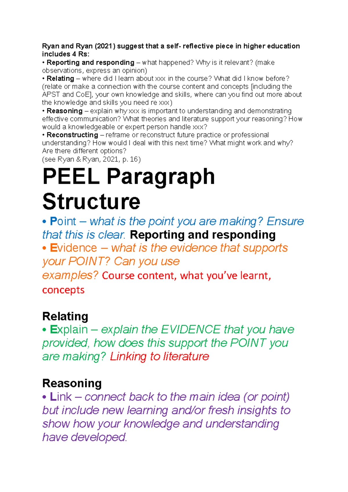 Assessment plan - Assess plan - Ryan and Ryan (2021) suggest that a ...