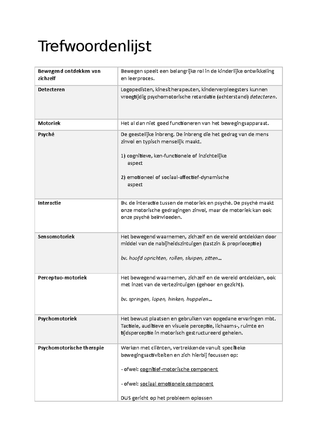 Trefwoordenlijst - Lijst met belangrijke woorden uit de cursus ...