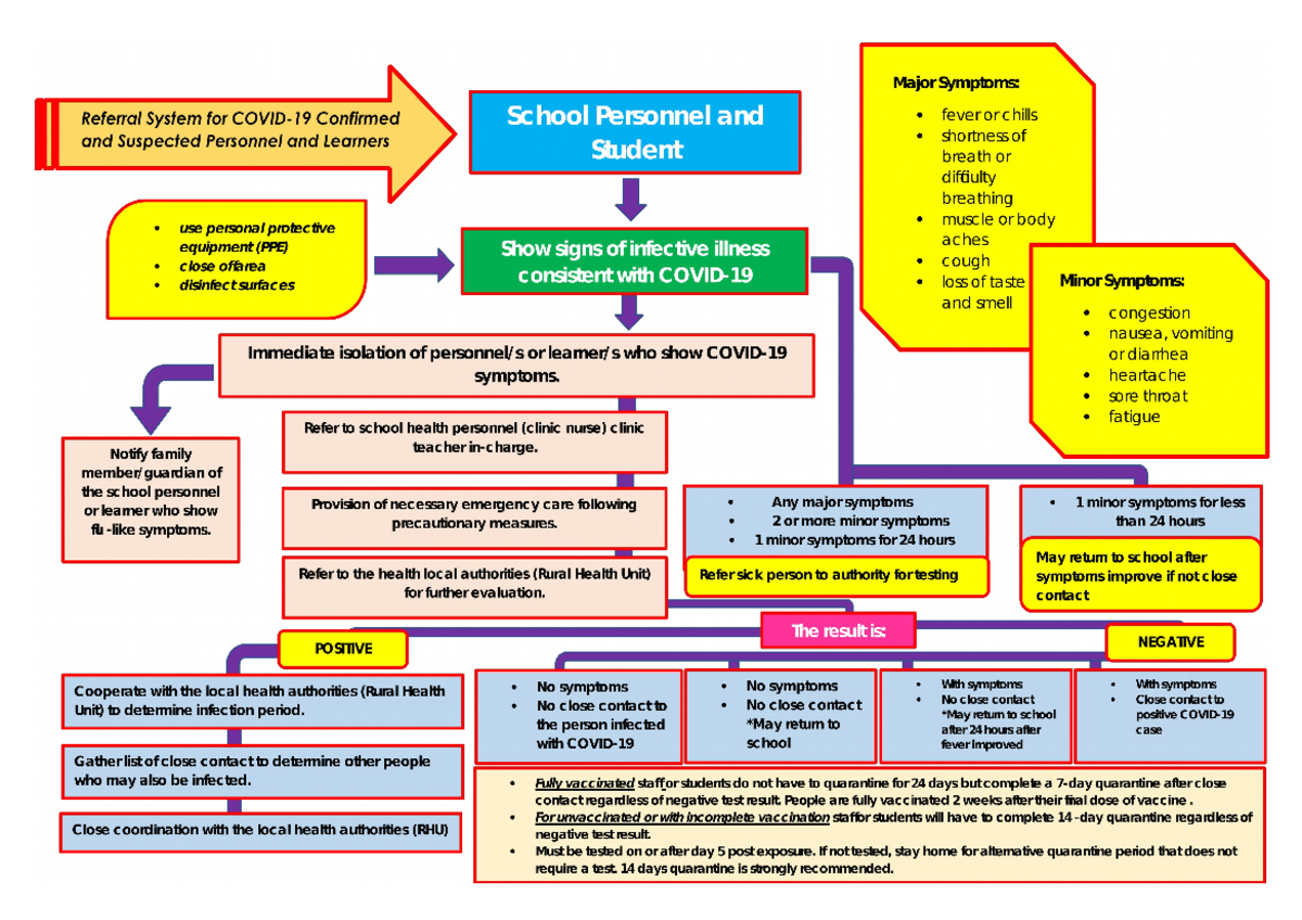 Referral system - Language, Culture, and Society - Studocu