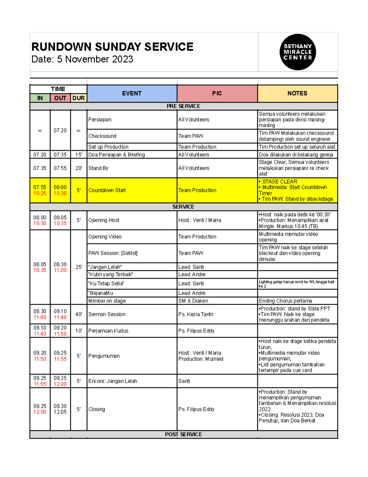 Rundown 5 Nov 2023 - monggo - RUNDOWN SUNDAY SERVICE Date: 5 November ...