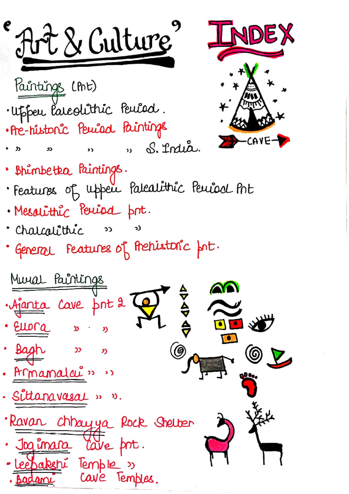 Sample art and culture - Useful - Art INDEX Paintings (Pnt) BEST upper ...