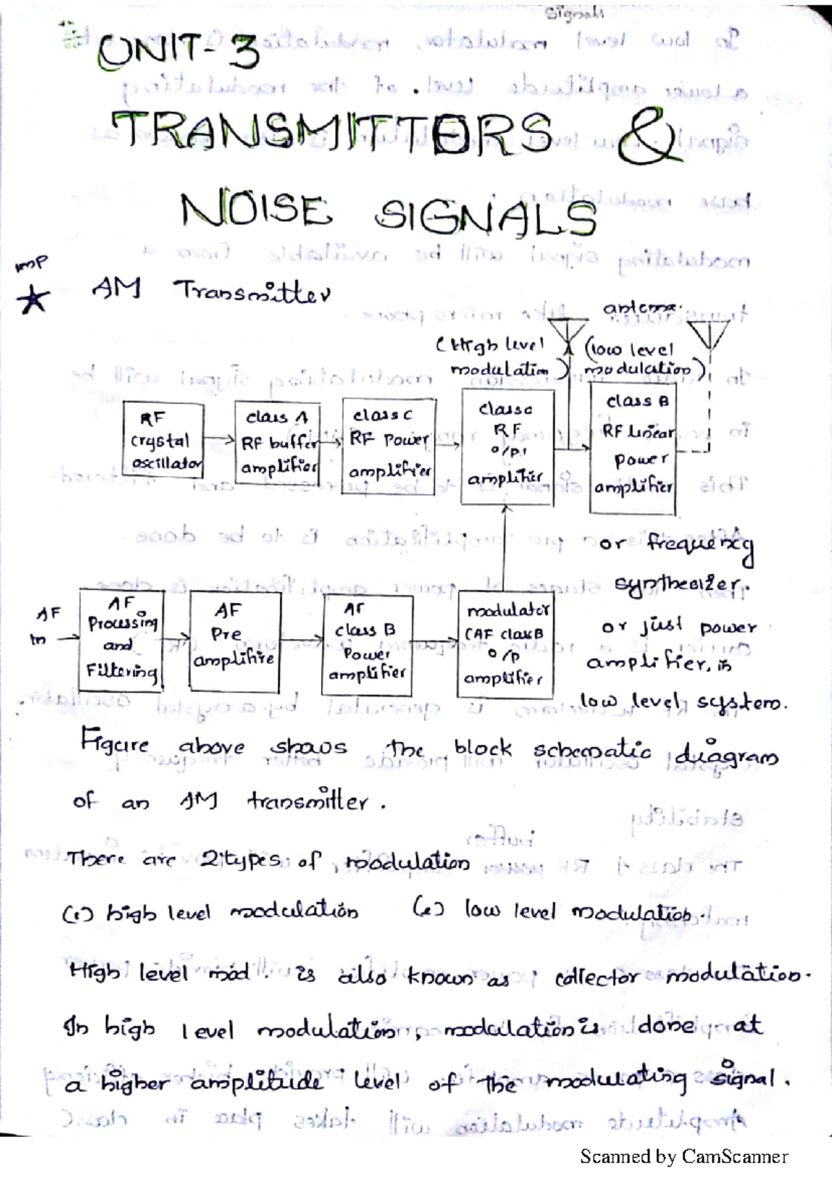 CE Module 3 - Communication engineering note Helpfull for quick study ...