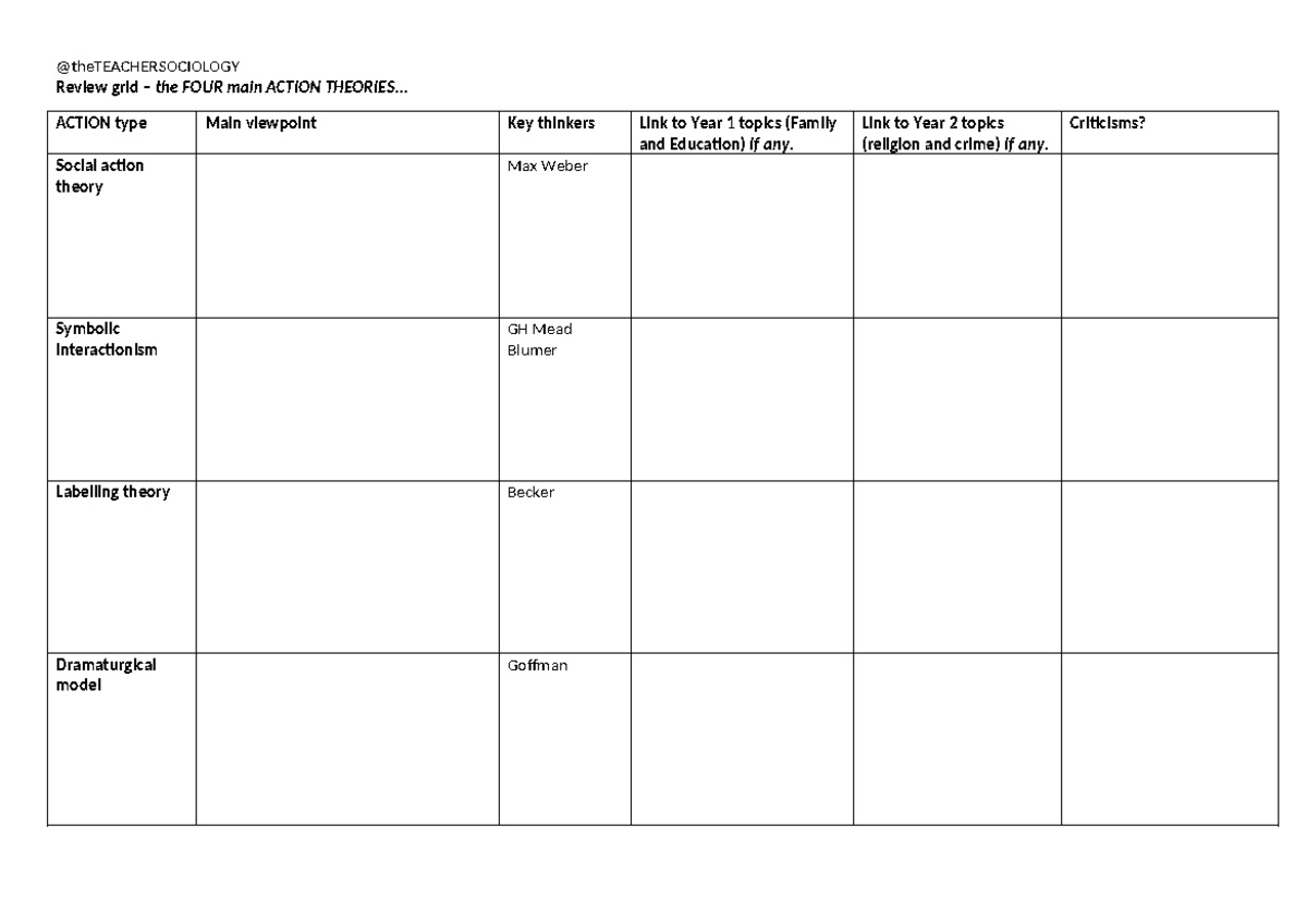 Review grid of the main views of action theory - @theTEACHERSOCIOLOGY ...