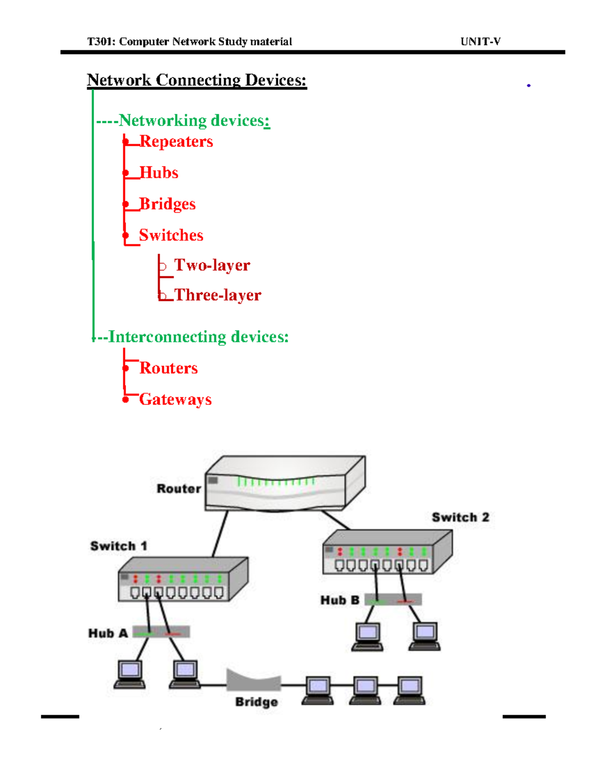 CN7-Network Connecting Devices - Network Connecting Devices: -Networking devices: Repeaters Hubs ...