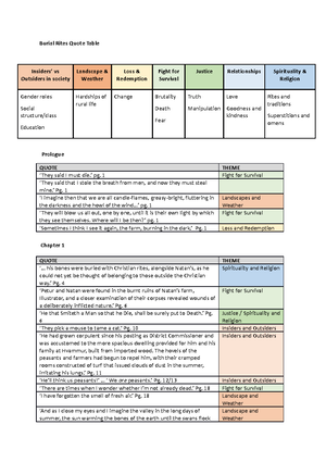 we have always lived in the castle book pdf - Shirley Jackson We Have ...
