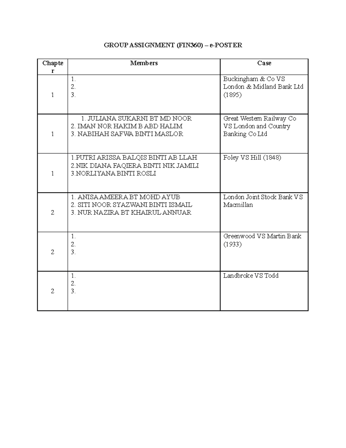 Group Assignment e- Poster - GROUP ASSIGNMENT (FIN360) – e-POSTER ...