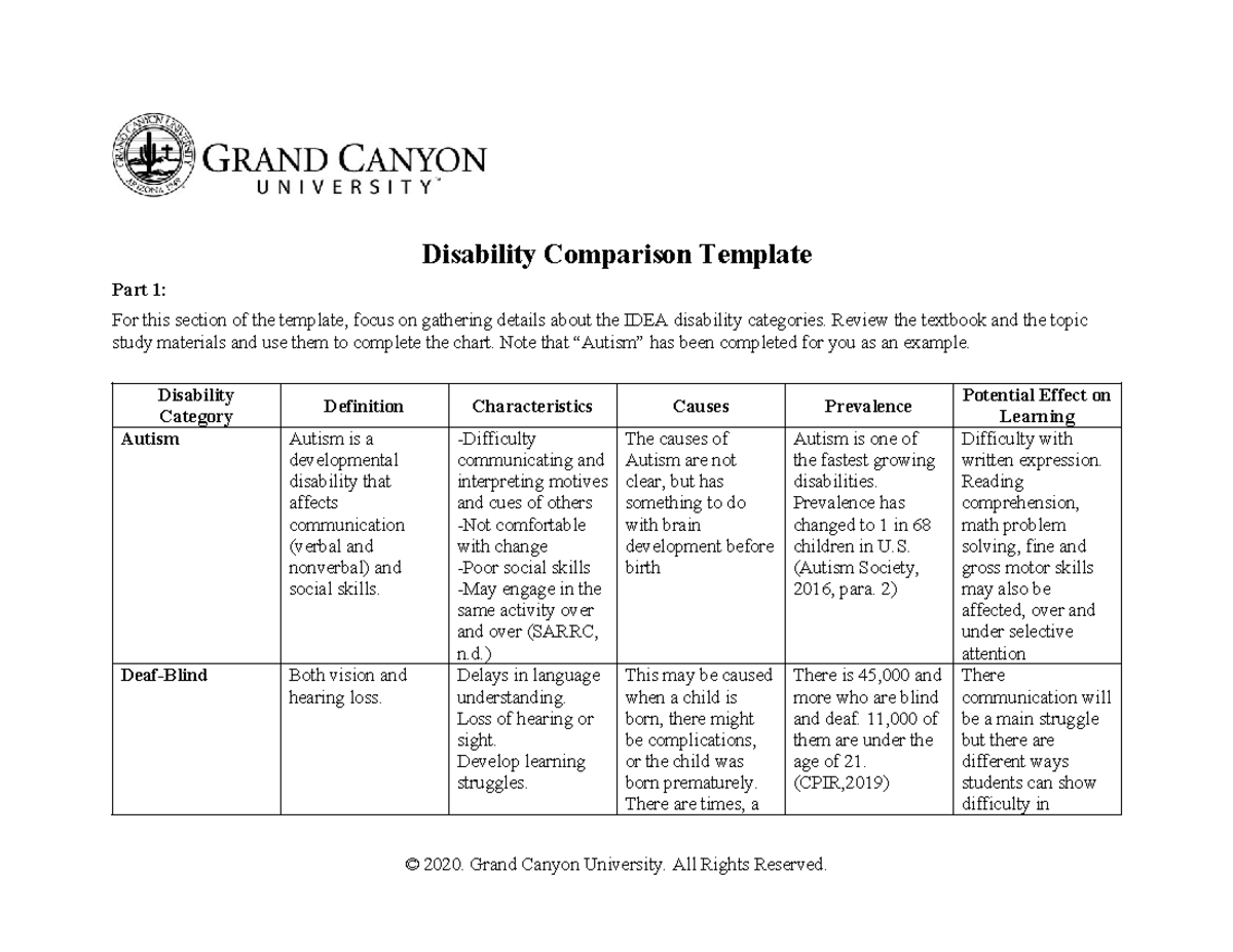 Disability comparision worksheet - Disability Comparison Template Part ...
