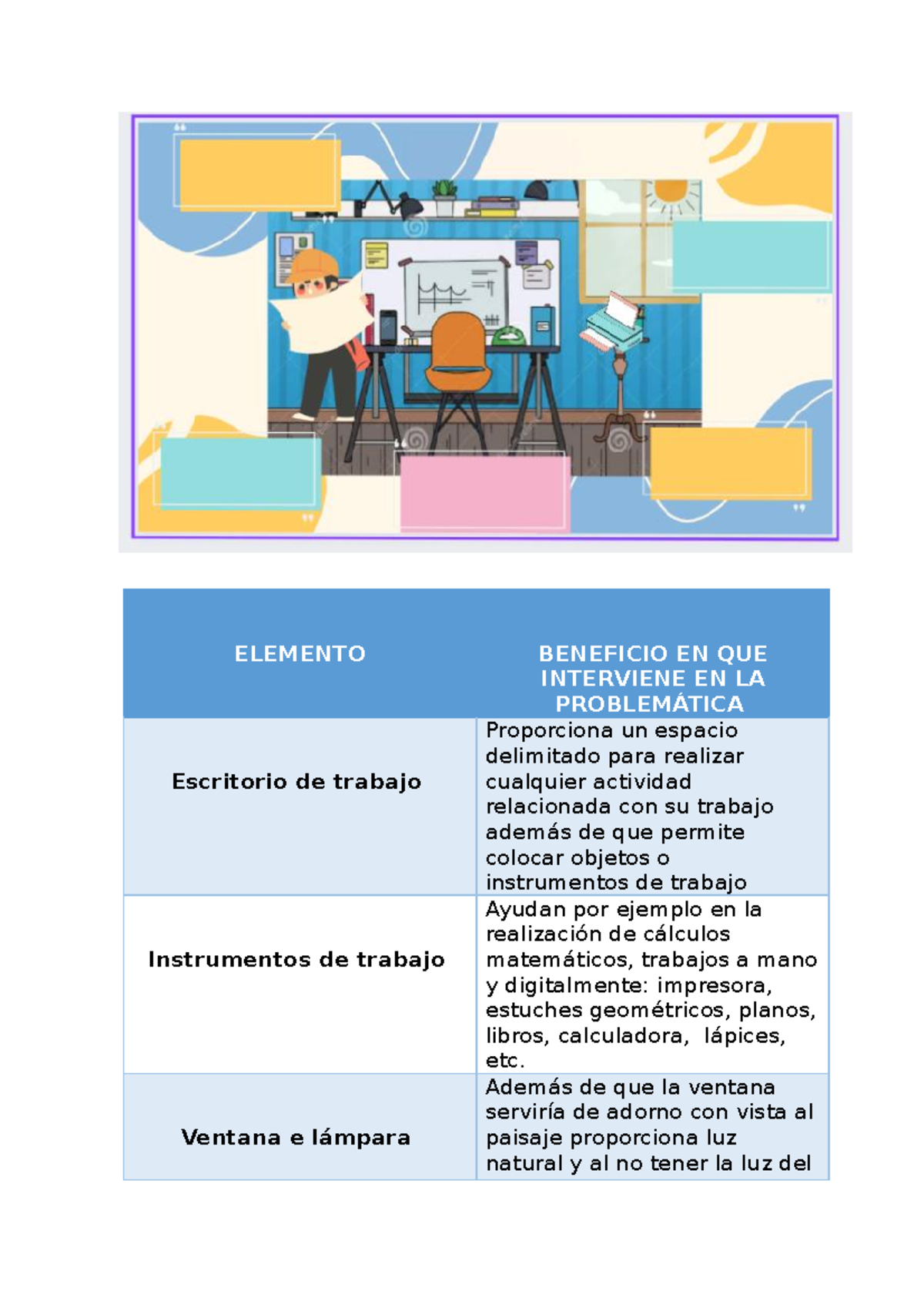 Proyecto Acabe B)) - Nos e que escribir y tengo tarea aaaaa ayuda ...