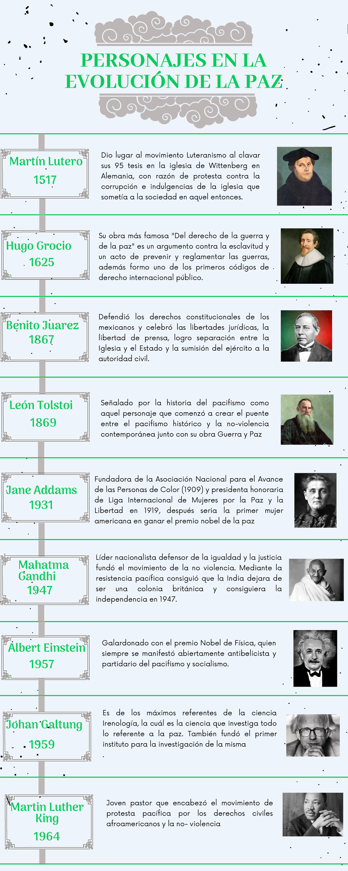 Personajes DE LA PAZ. Linea DEL Tiempo - PERSONAJES EN LA EVOLUCIÓN DE ...