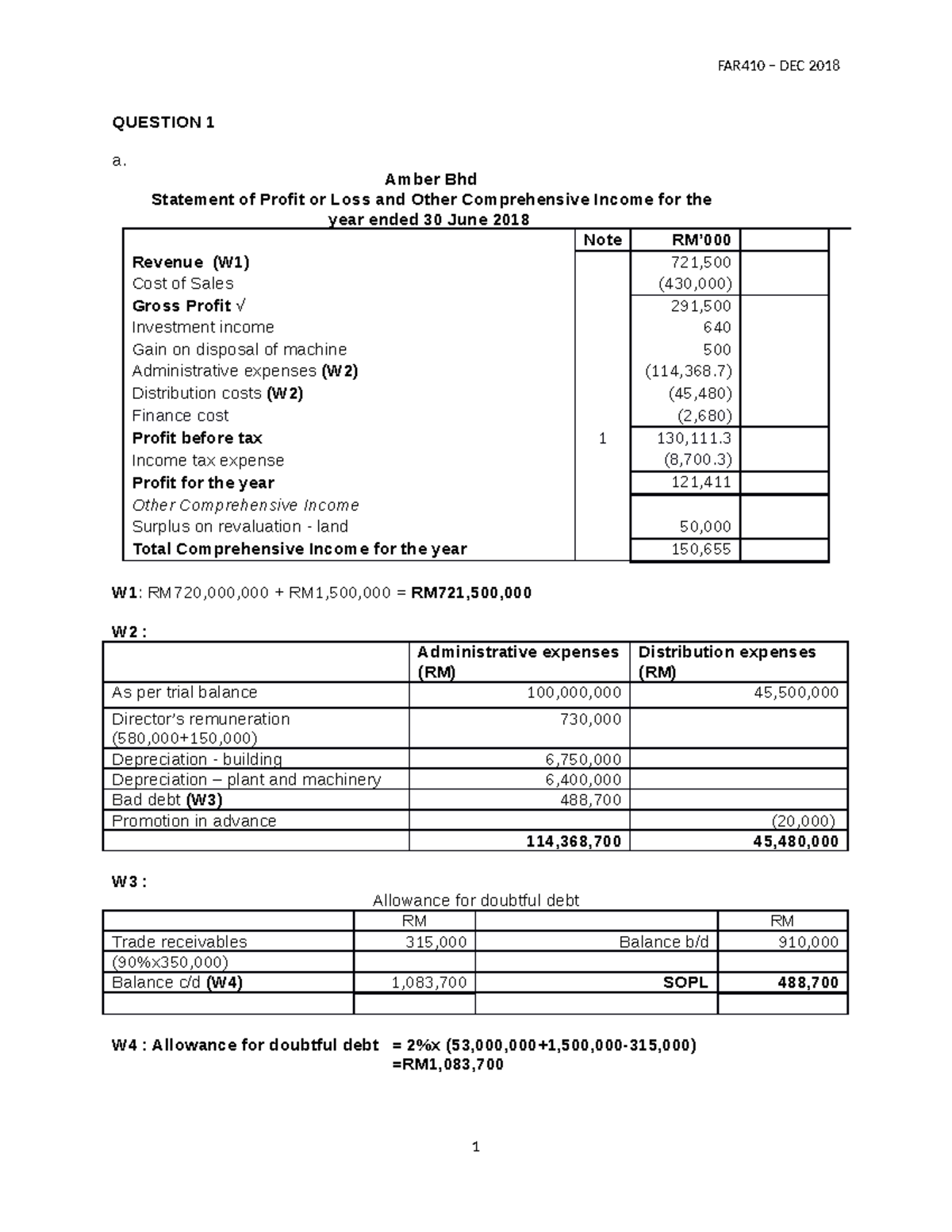 Solution FAR410 DEC 2018 no ticks - QUESTION 1 a. Amber Bhd Statement ...