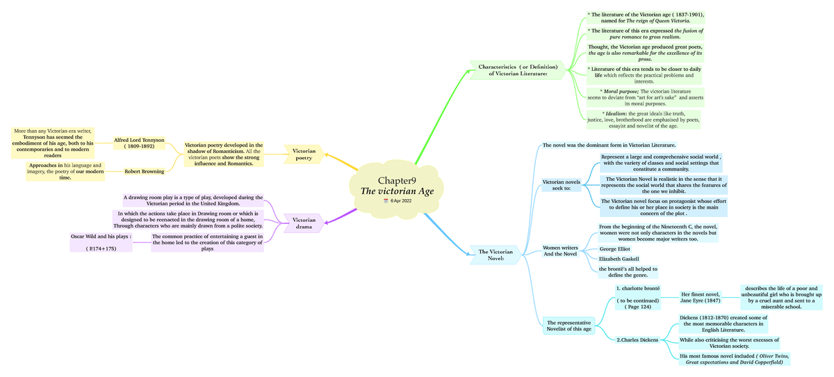 Chapter 10 Victorian poetry - 6 Apr 2022 Chapter The victorian Age ...