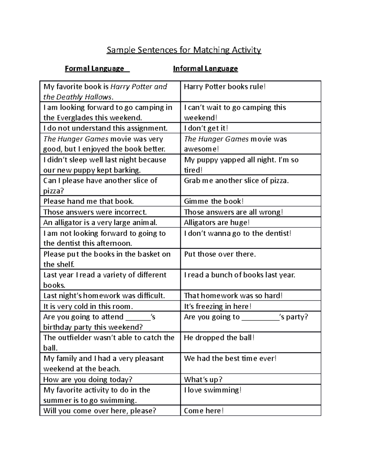 Lec 6 Sample Sentences for Matching Activity - Sample Sentences for ...