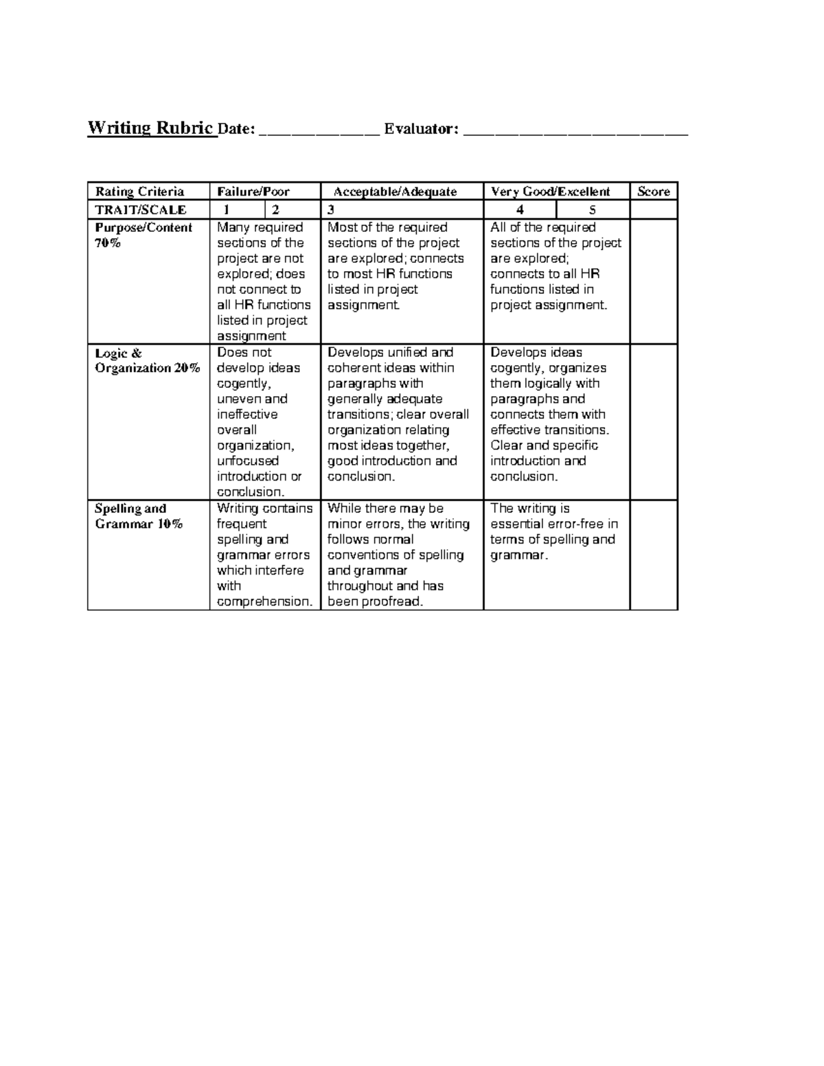 Writing Rubric - mmmm - Writing Rubric Date: _______________ Evaluator