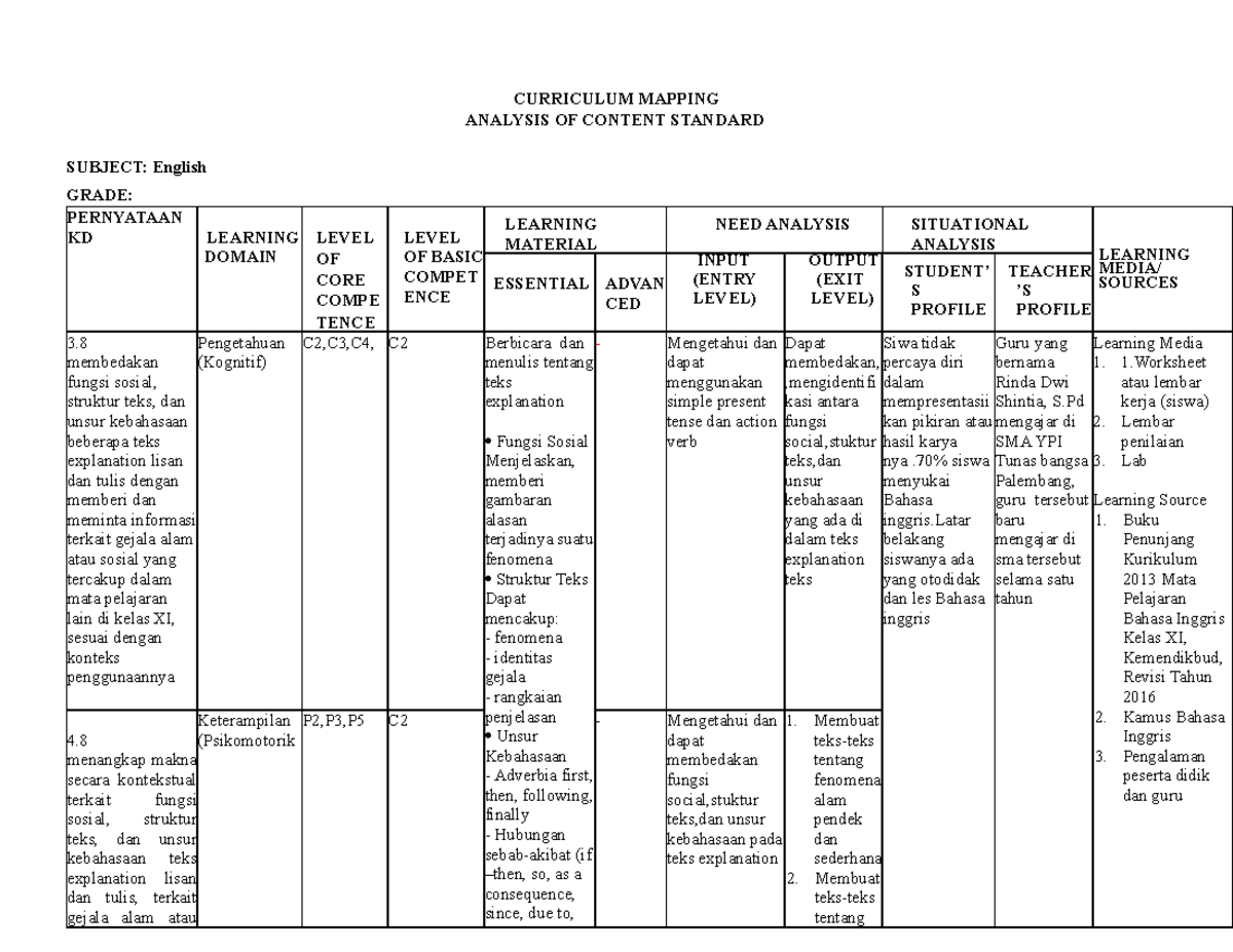 Format Pemetaan-conve - CURRICULUM MAPPING ANALYSIS OF CONTENT STANDARD ...