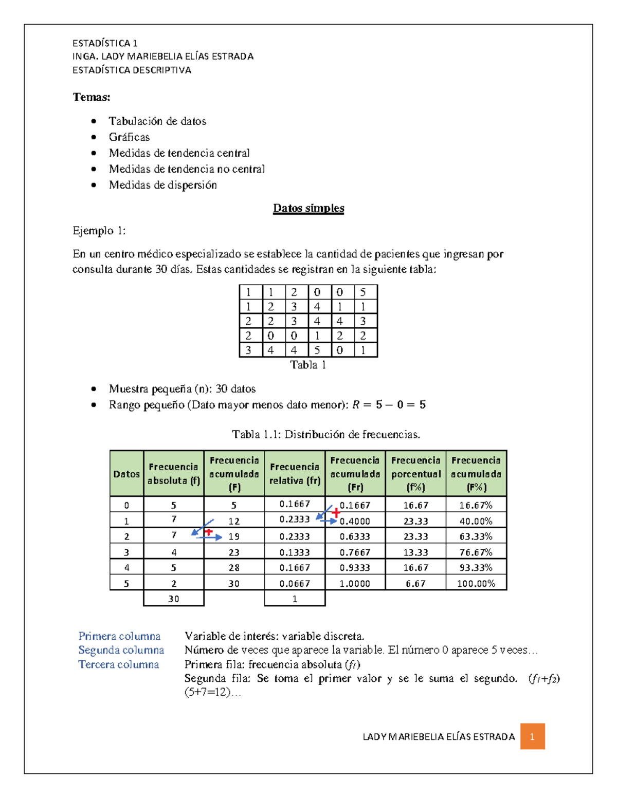 Ejemplo 2 Variables cuantitativas (datos simples) - INGA. LADY ...