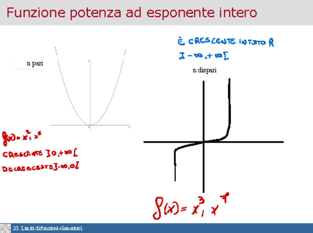 Funzioni Grafici - Grafic - n pari n dispari Funzione potenza ad ...