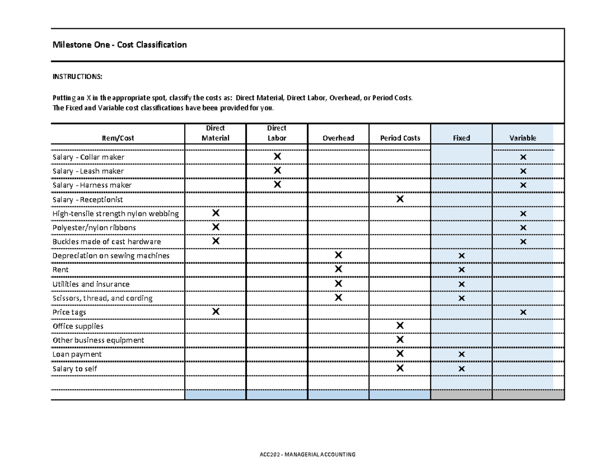 COST Classification - Module 2 Assignment - Milestone One - Cost ...