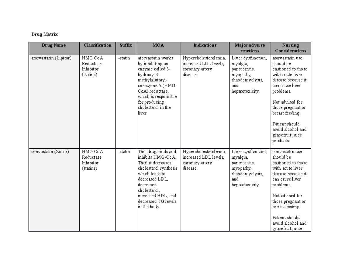 Drug Matrix #1 - Drug Matrix Drug Name Classification Suffix MOA ...
