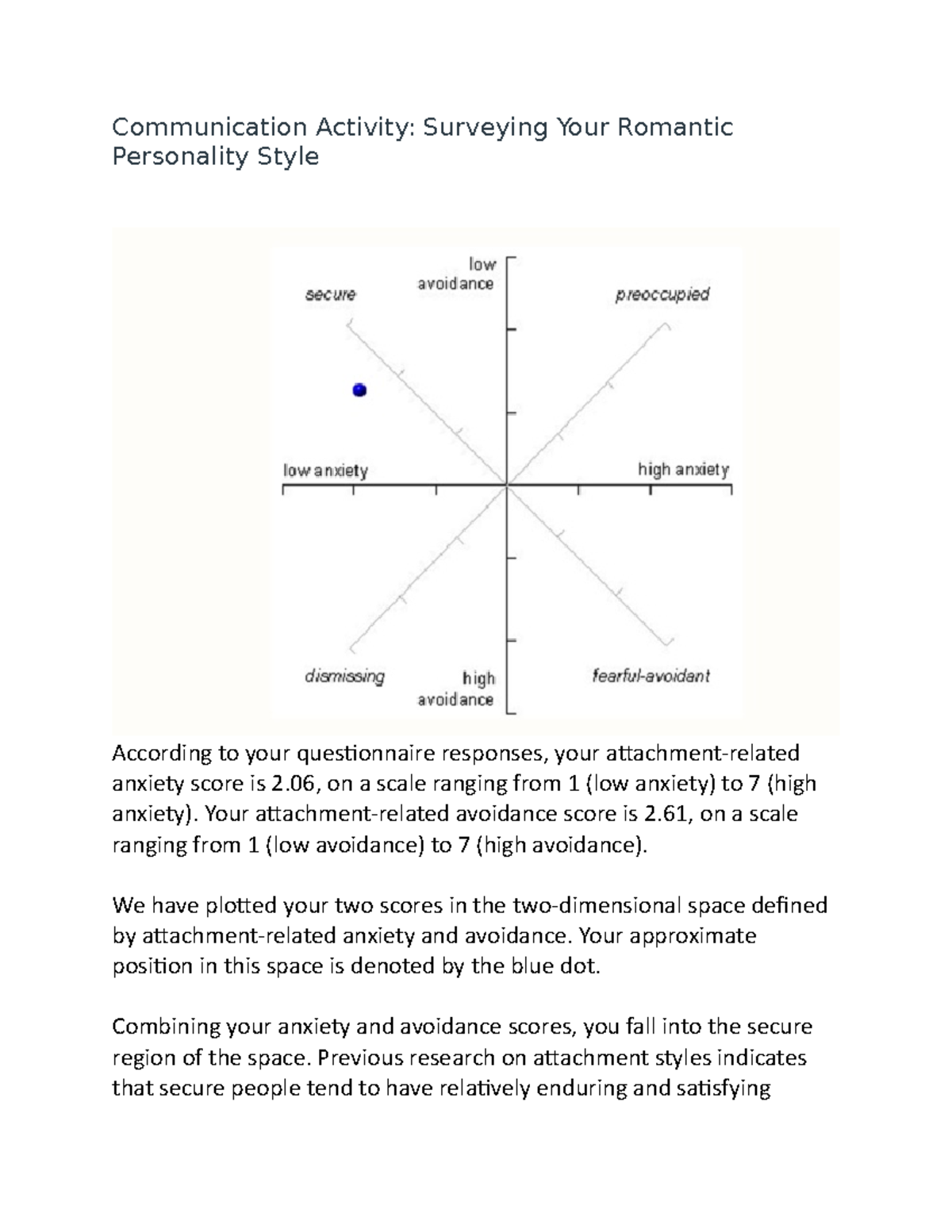Communication Activity Surveying Your Romantic Personality Style ...