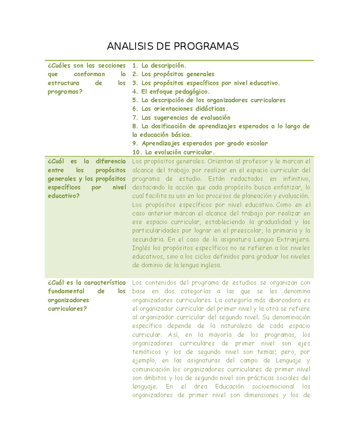 Analisis DE Programas - ANALISIS DE PROGRAMAS ¿Cuáles son las secciones ...