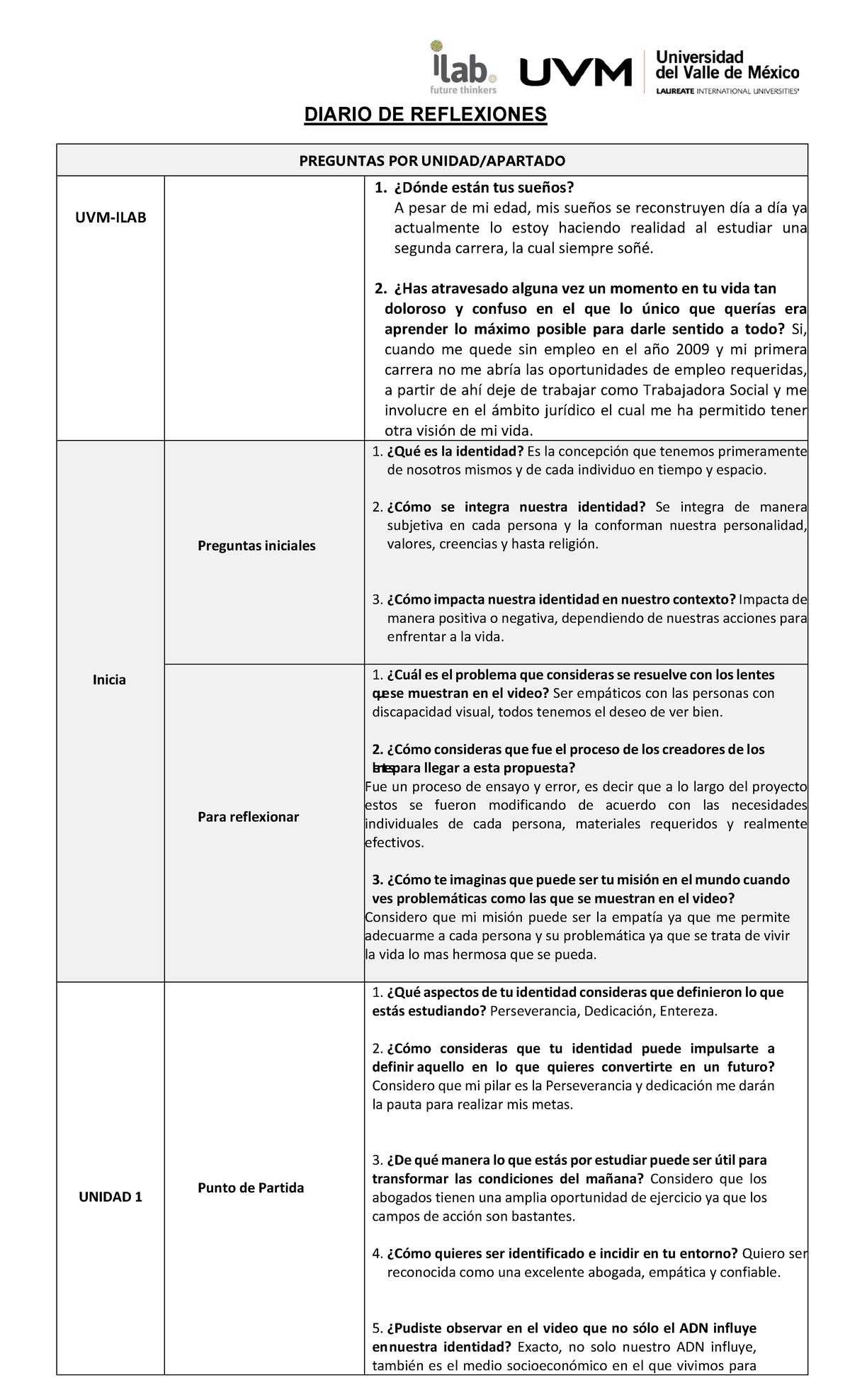 Diario DE Reflexiones - DIARIO DE REFLEXIONES PREGUNTAS POR UNIDAD/APARTADO UVM‐ILAB 1. ¿Dónde ...