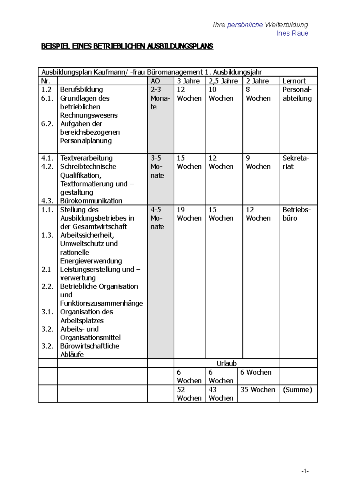 Beispiel Eines Betrieblichen Ausbildungsplans - Ihre persönliche ...