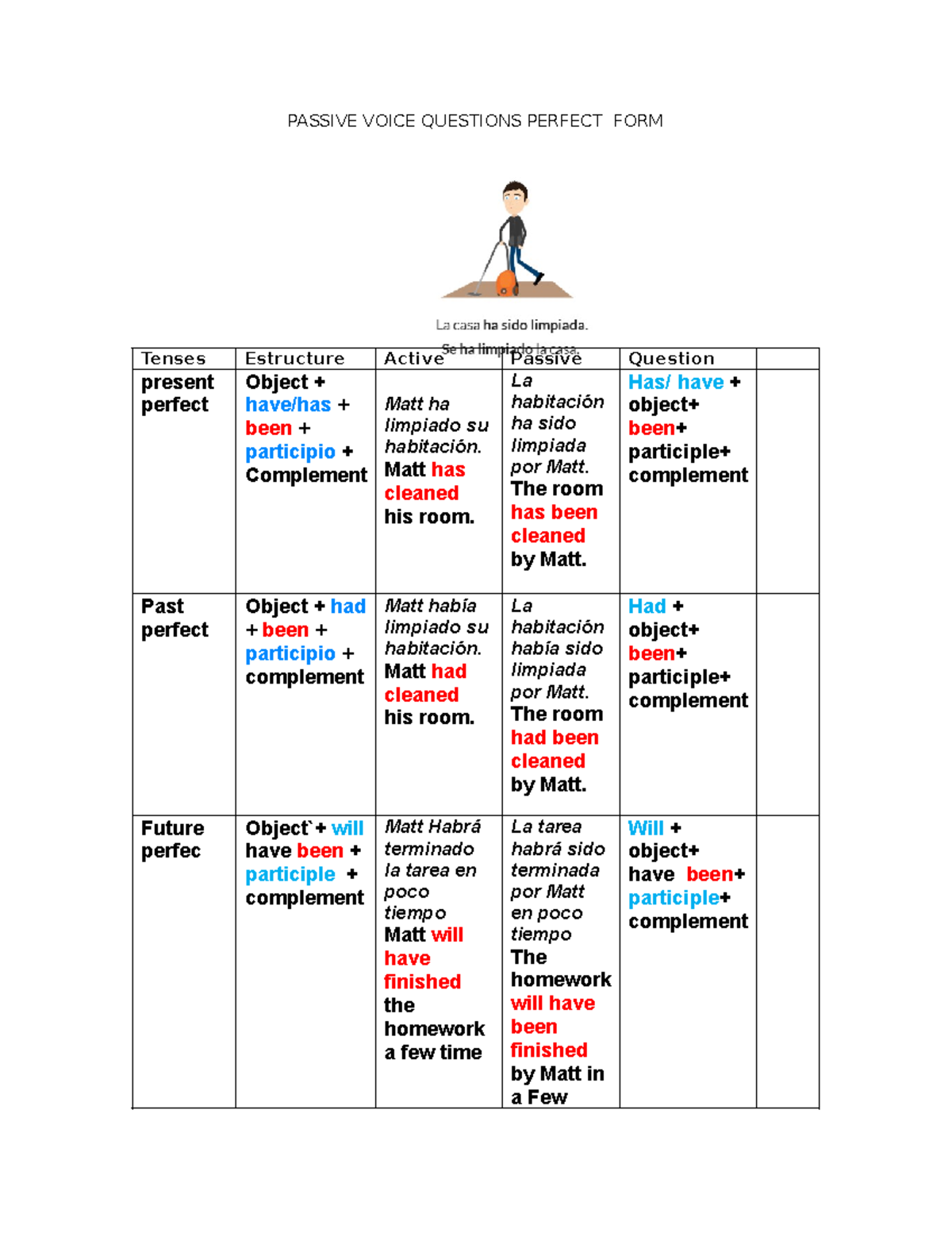 Passive Voice Questions Perfect FORM - PASSIVE VOICE QUESTIONS PERFECT ...