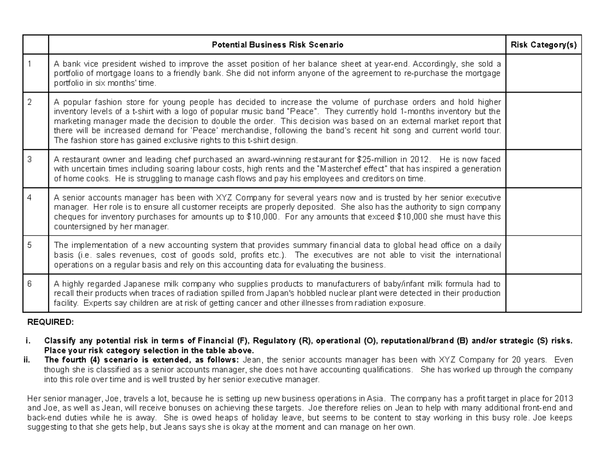 Student version-Group Assignment Risk Task - Potential Business Risk ...