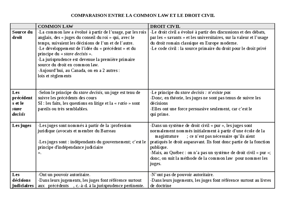 7-ISJI-Module 3-Tableau 2-Comparaison-CL et DC-E - COMPARAISON ENTRE LA ...