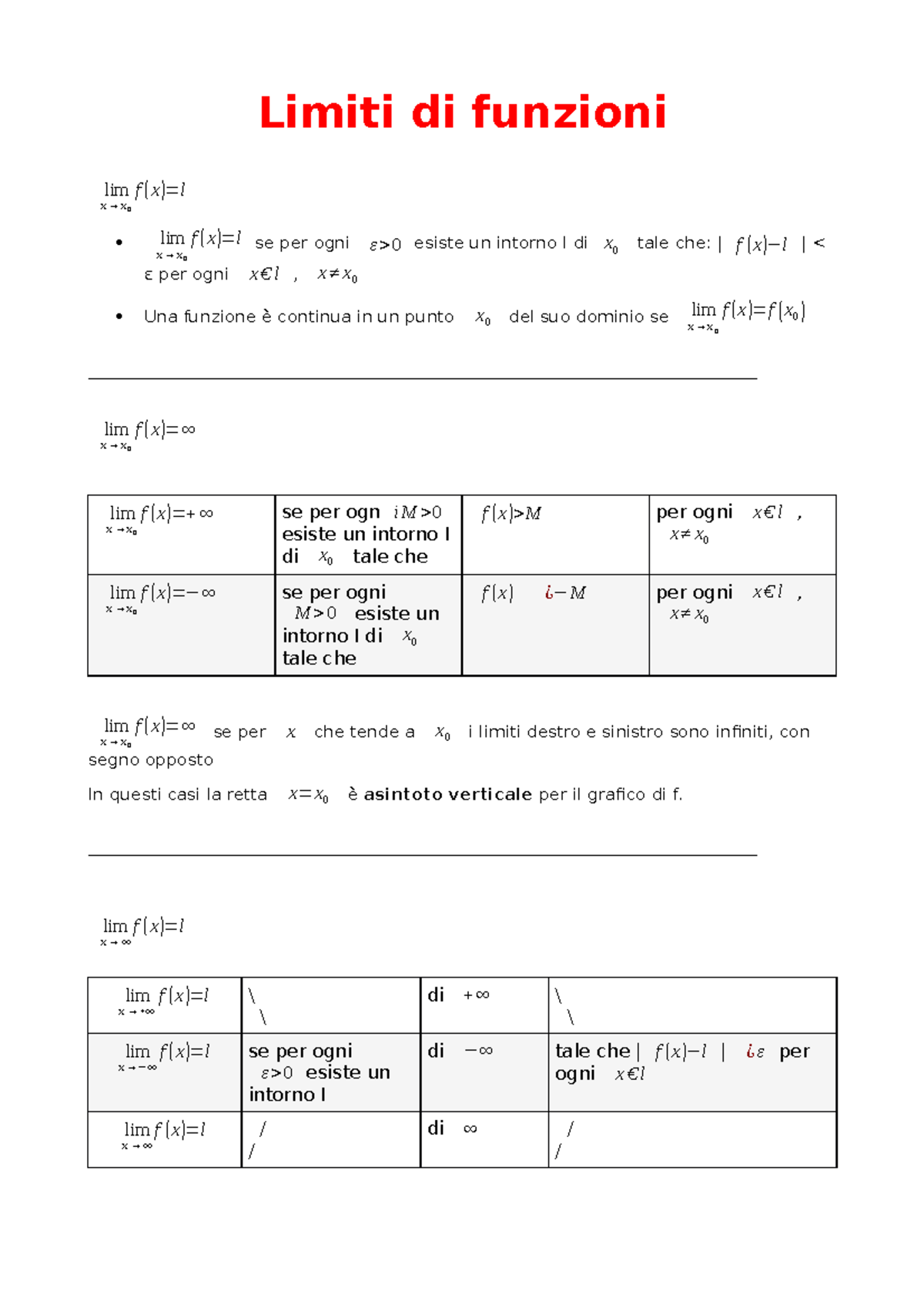 Limiti di funzioni e caratteristiche varie riguardanti anche limiti ...