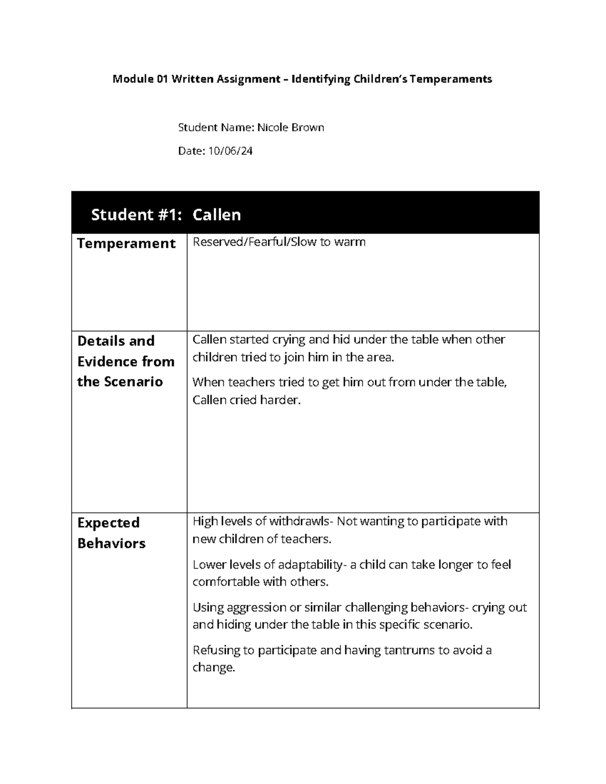 Mod01 Children's Temperaments v2 - Module 01 Written Assignment ...
