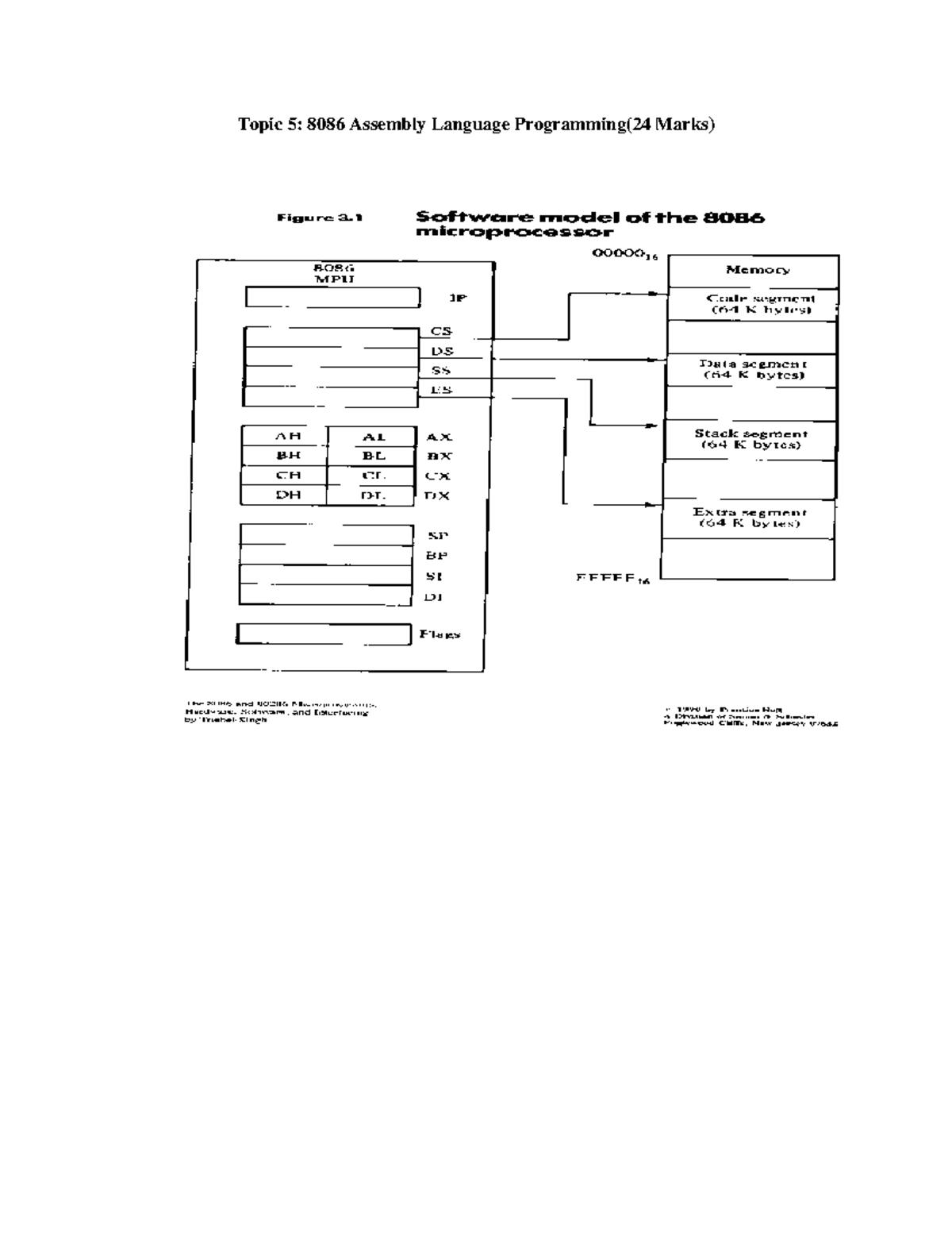 Mic 8086 topic 4 - SEG GWE - Topic 5: 8086 Assembly Language ...