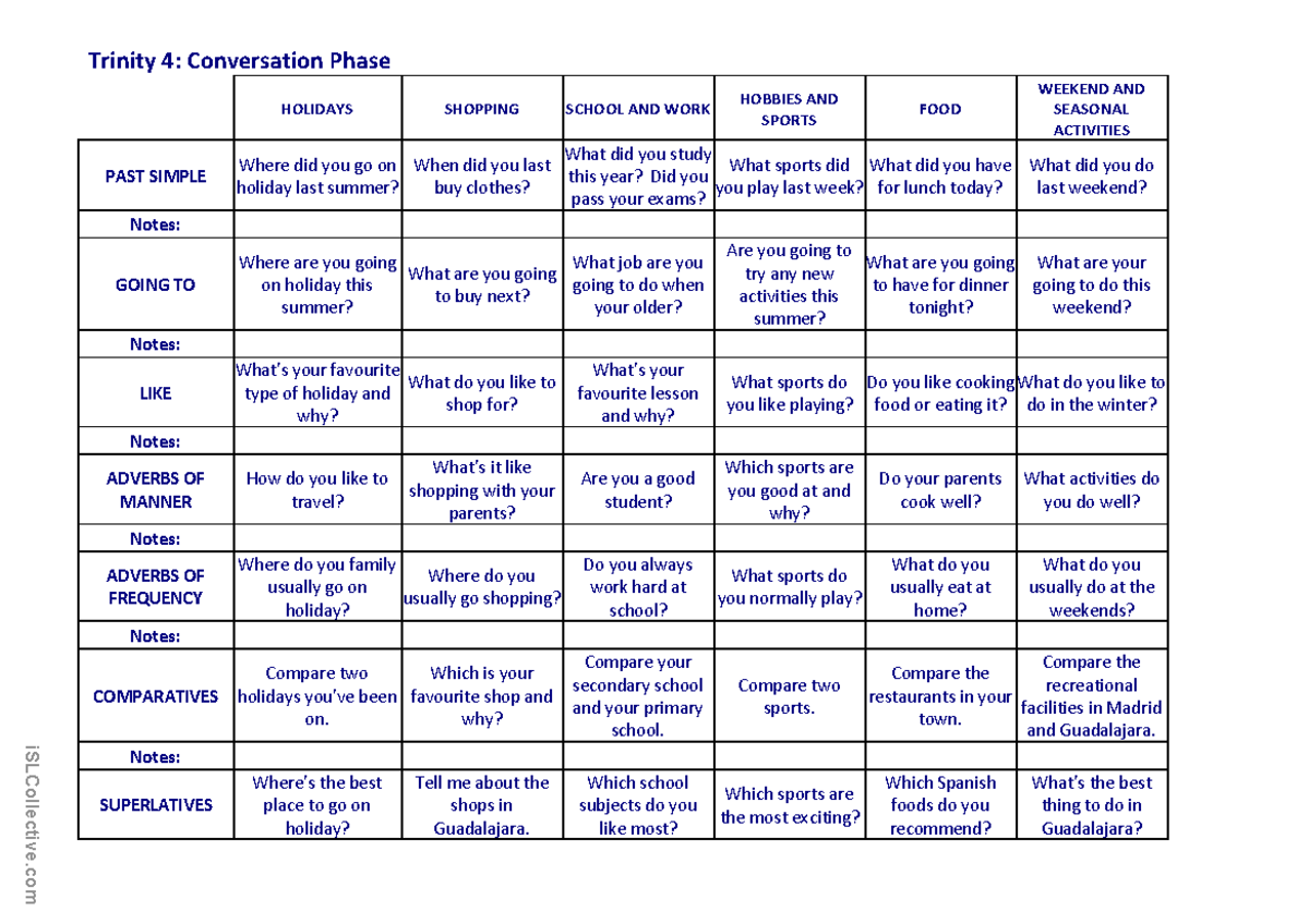 Trinity GESE Grade 4 Conversation Questions - Trinity 4: Conversation ...