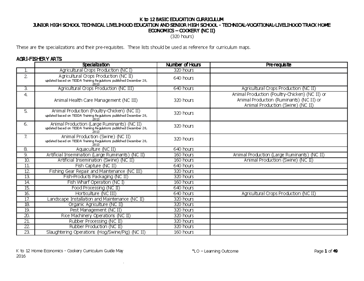 Cookery NC II CG - curriculum guide - These are the specializations and ...
