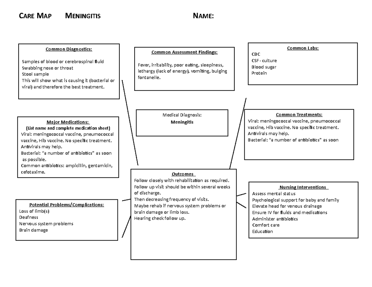 Care Map meningitis - CARE MAP MENINGITIS NAME: Common Labs: CBC CSF ...