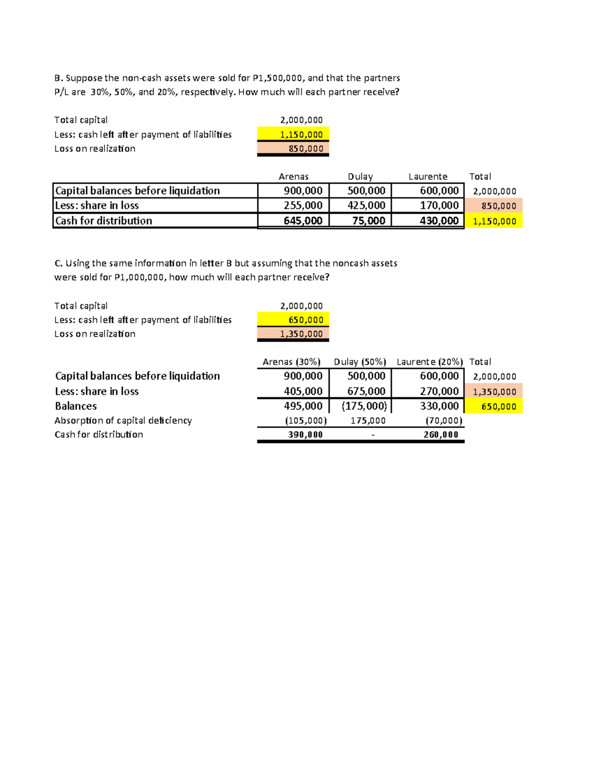 Lump-sum-Liquidation - B. Suppose the non-cash assets were sold for P1 ...