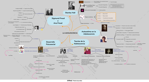 La teoria del campo y el aprendizaje - K Lewin - LA TEORIA DEL CAMPO Y ...