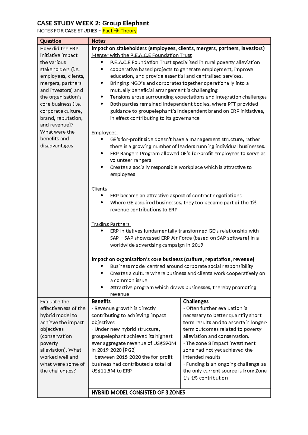 CASE Study WK 2 - Group Elephant - CASE STUDY WEEK 2: Group Elephant ...