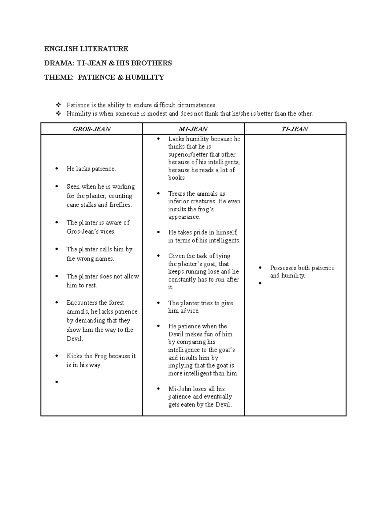 TI-JEAN & HIS Brothers - Patience AND Humiliy Notes - ENGLISH ...