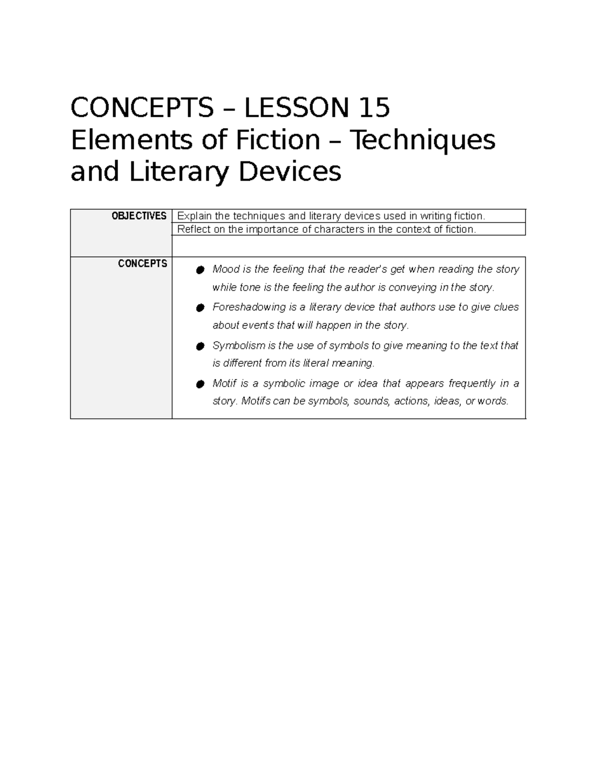 Lesson-15 - Summary Humanities and Social Sciences - CONCEPTS – LESSON ...