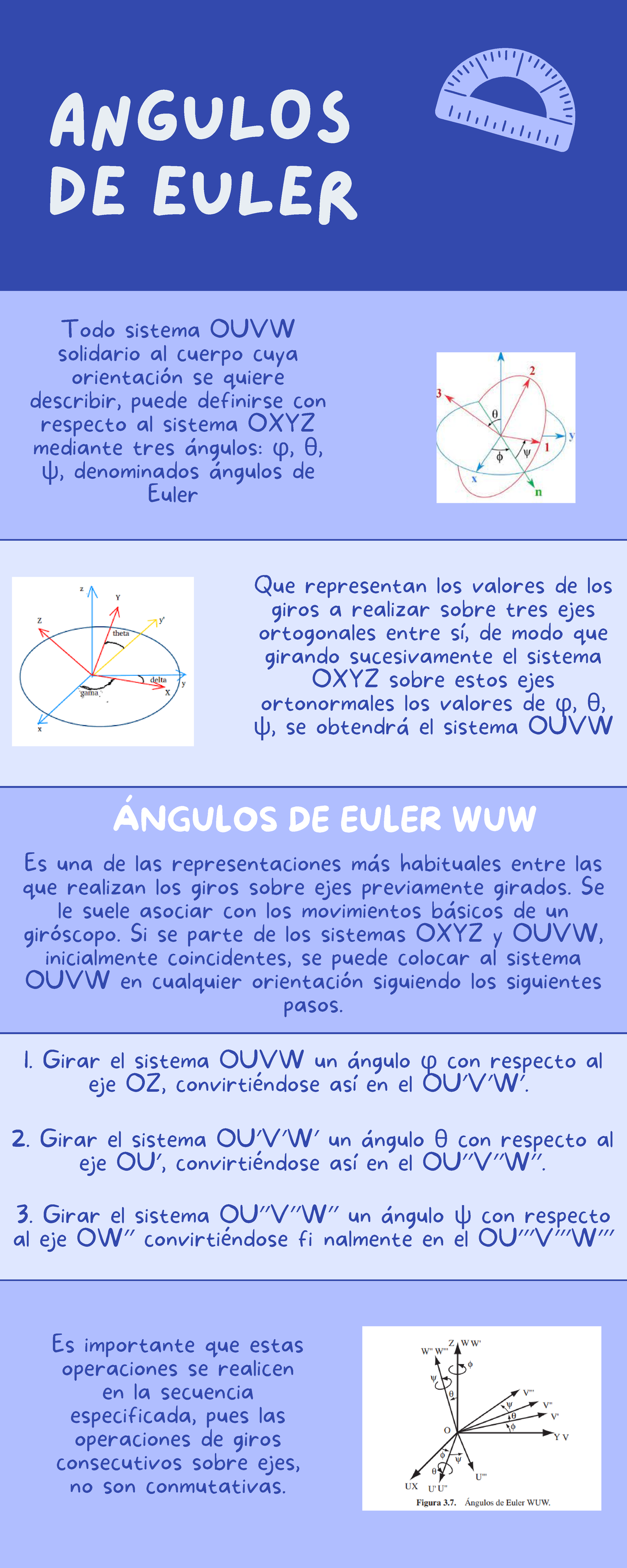 Angulos DE Euler 120519 - ANGULOS DE EULER ÁNGULOS DE EULER WUW Es ...