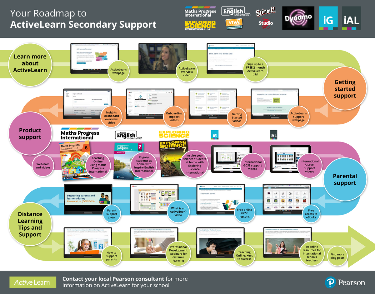 Active Learn secondary roadmap - Computer Science HL - Your Roadmap to ...
