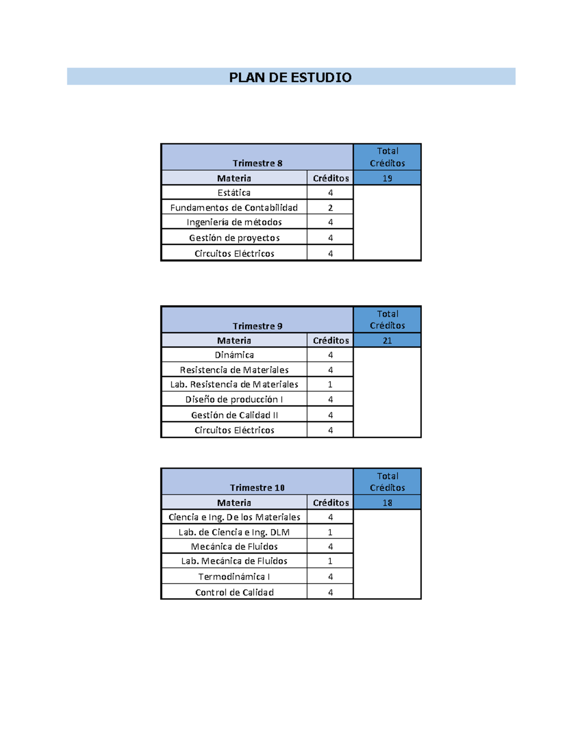 PLAN DE Estudio 2020-2021 - Ingenieria Economica - Warning: TT: undefined function: 32 - Studocu